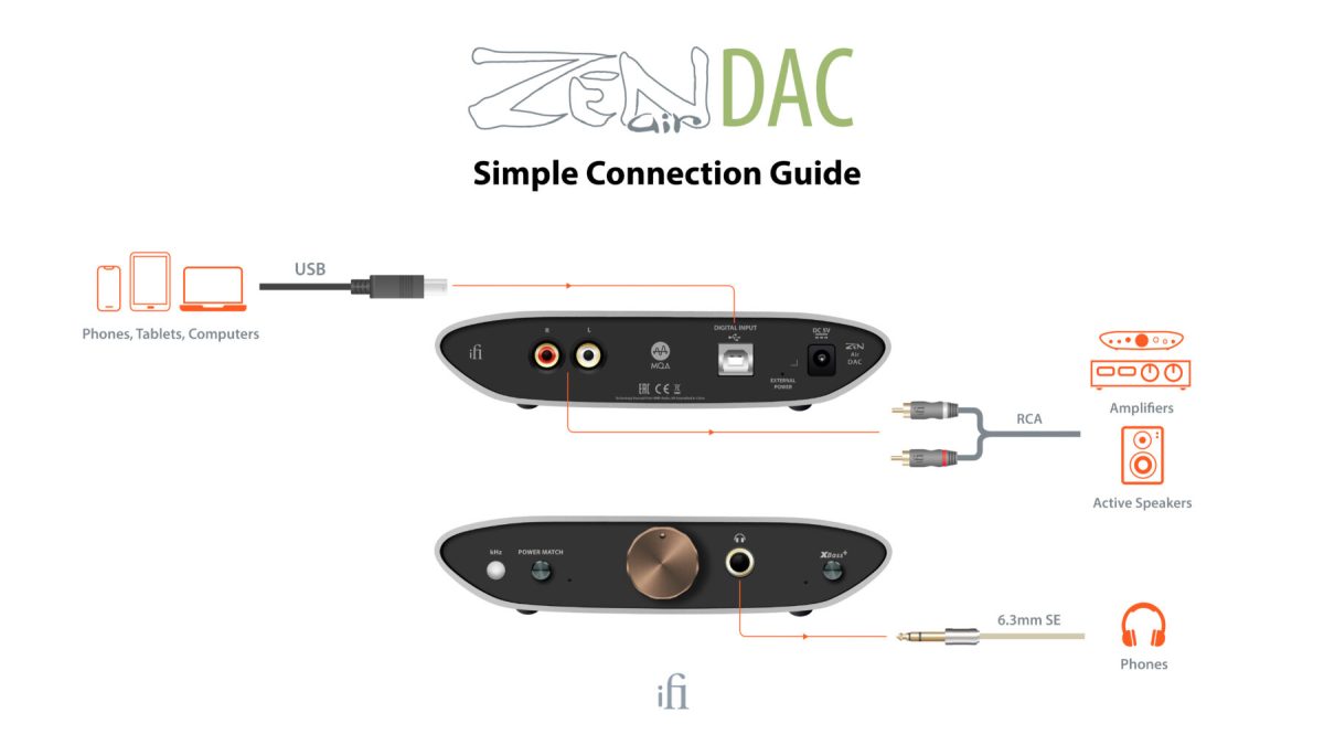 iFi Zen Air DAC Hi-Res DAC and Headphone Amp Audio, Receivers ...